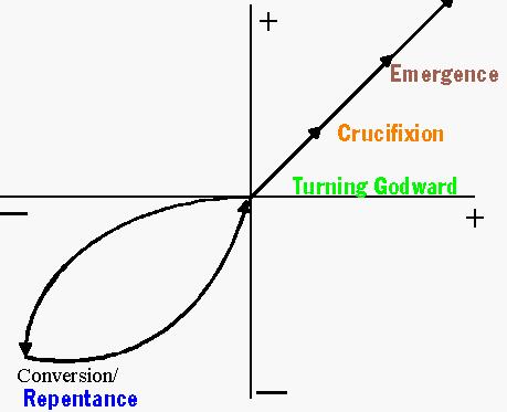 Strategic Considerations – II – Experiments In Theological Geography
